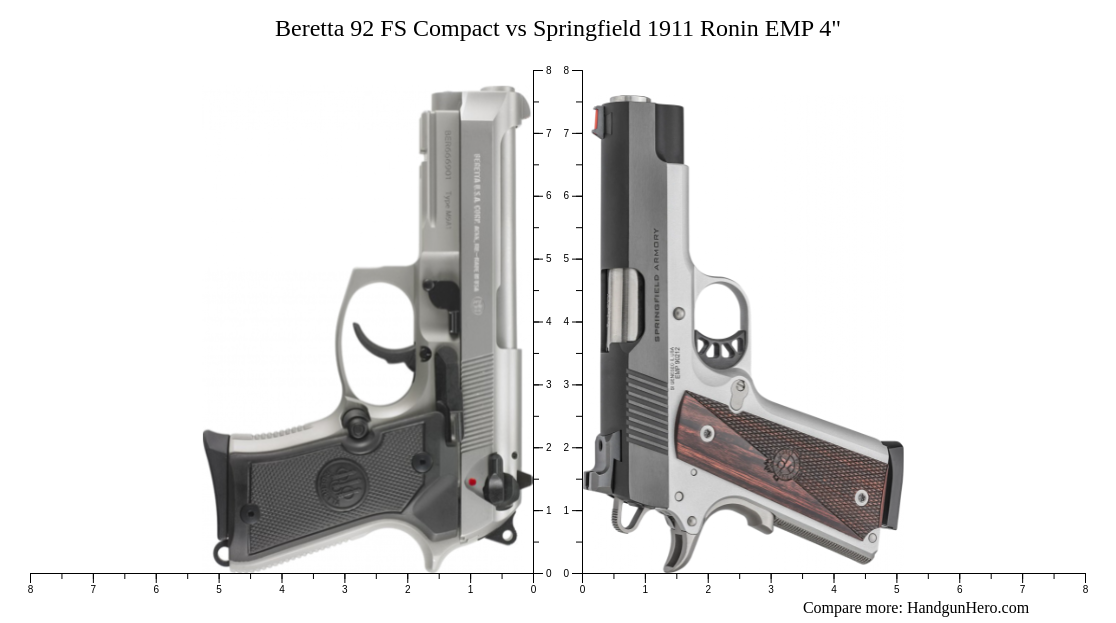 Beretta 92 FS Compact vs Springfield 1911 Ronin EMP 4" size comparison ...