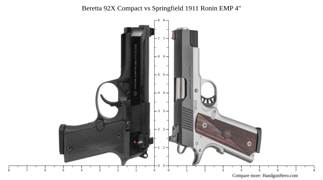 Beretta 92X Compact vs Springfield 1911 Ronin EMP 4" size comparison ...