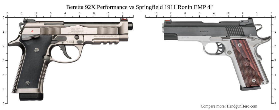 Beretta 92X Performance vs Springfield 1911 Ronin EMP 4" size comparison | Handgun Hero