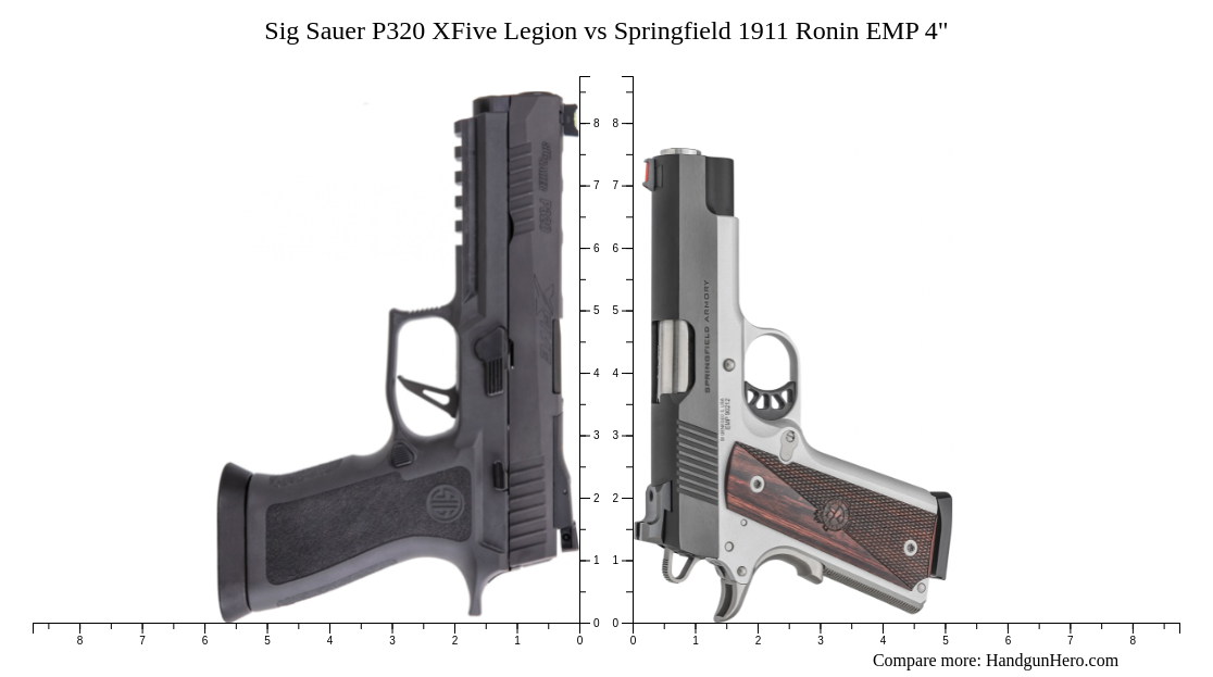 Sig Sauer P320 XFive Legion vs Springfield 1911 Ronin EMP 4" size ...