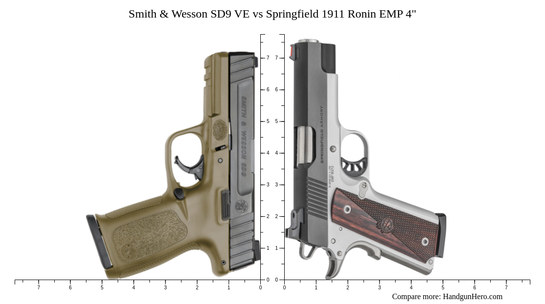 Smith & Wesson SD9 VE vs Springfield 1911 Ronin EMP 4" size comparison ...