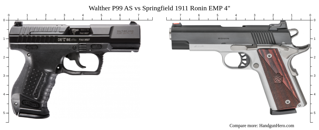 Walther P99 AS vs Springfield 1911 Ronin EMP 4" size comparison ...