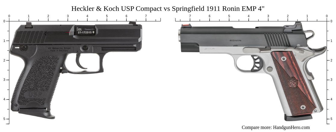 Heckler & Koch USP Compact vs Springfield 1911 Ronin EMP 4" size ...