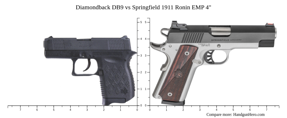 Diamondback DB9 vs Springfield 1911 Ronin EMP 4" size comparison ...