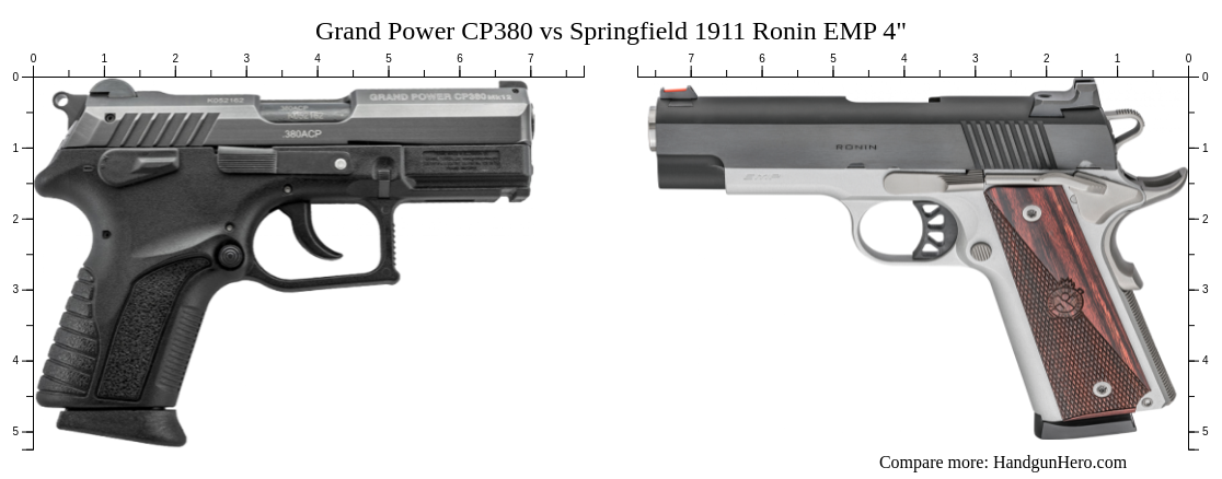 Grand Power CP380 vs Springfield 1911 Ronin EMP 4" size comparison ...
