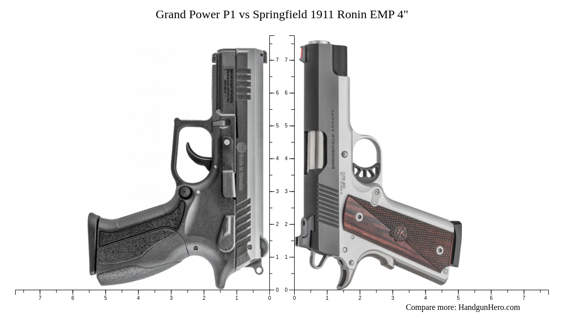 Grand Power P1 vs Springfield 1911 Ronin EMP 4" size comparison ...
