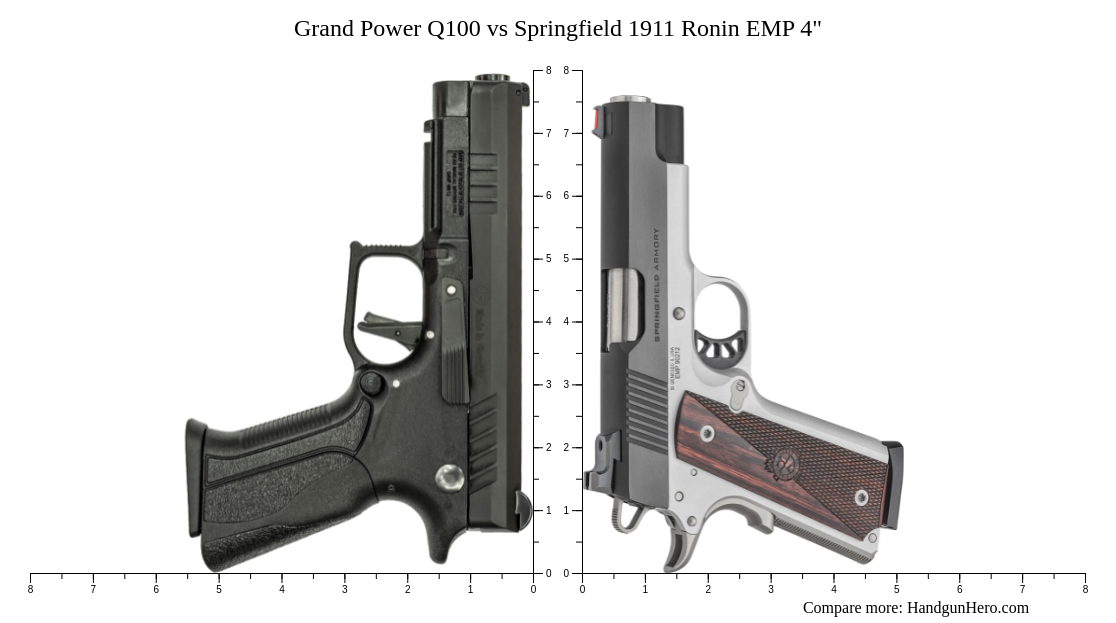 Grand Power Q100 vs Springfield 1911 Ronin EMP 4" size comparison ...