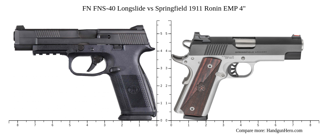 FN FNS-40 Longslide vs Springfield 1911 Ronin EMP 4" size comparison ...