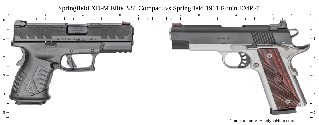 Springfield XD-M Elite 3.8" Compact vs Springfield 1911 Ronin EMP 4 ...