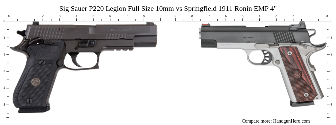 Sig Sauer P220 Legion Full Size 10mm vs Springfield 1911 Ronin EMP 4 ...