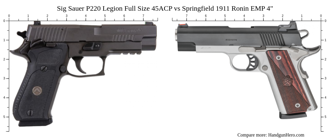 Sig Sauer P220 Legion Full Size 45ACP vs Springfield 1911 Ronin EMP 4 ...