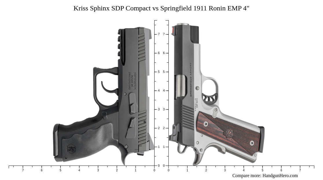 Kriss Sphinx SDP Compact vs Springfield 1911 Ronin EMP 4" size ...