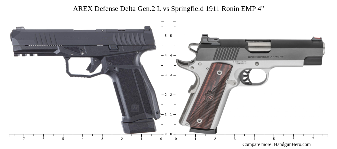AREX Defense Delta Gen.2 L vs Springfield 1911 Ronin EMP 4" size ...
