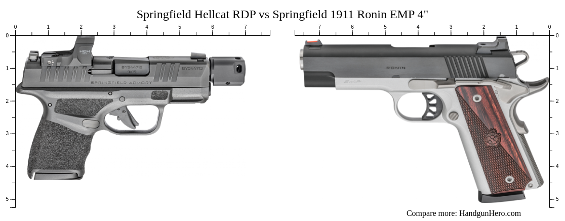 Springfield Hellcat RDP vs Springfield 1911 Ronin EMP 4" size ...