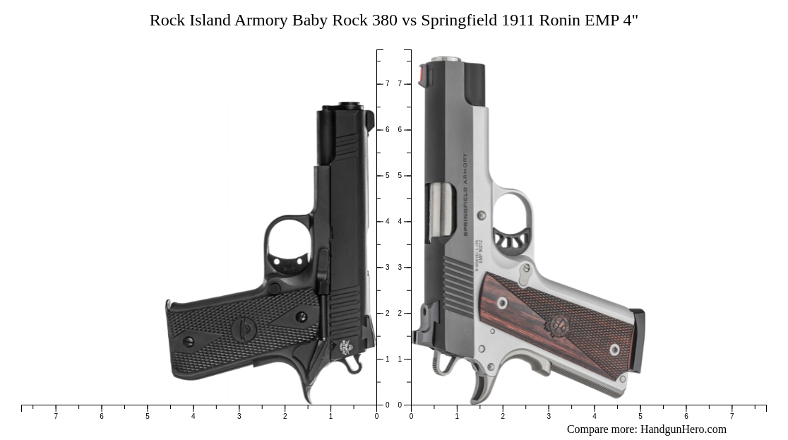 Rock Island Armory Baby Rock 380 vs Springfield 1911 Ronin EMP 4" size ...