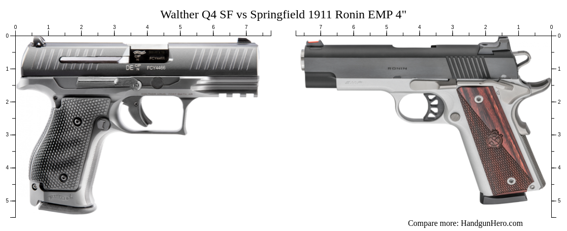 Walther Q4 SF vs Springfield 1911 Ronin EMP 4" size comparison ...