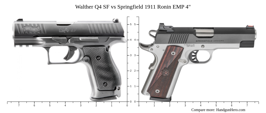 Walther Q4 SF vs Springfield 1911 Ronin EMP 4" size comparison ...