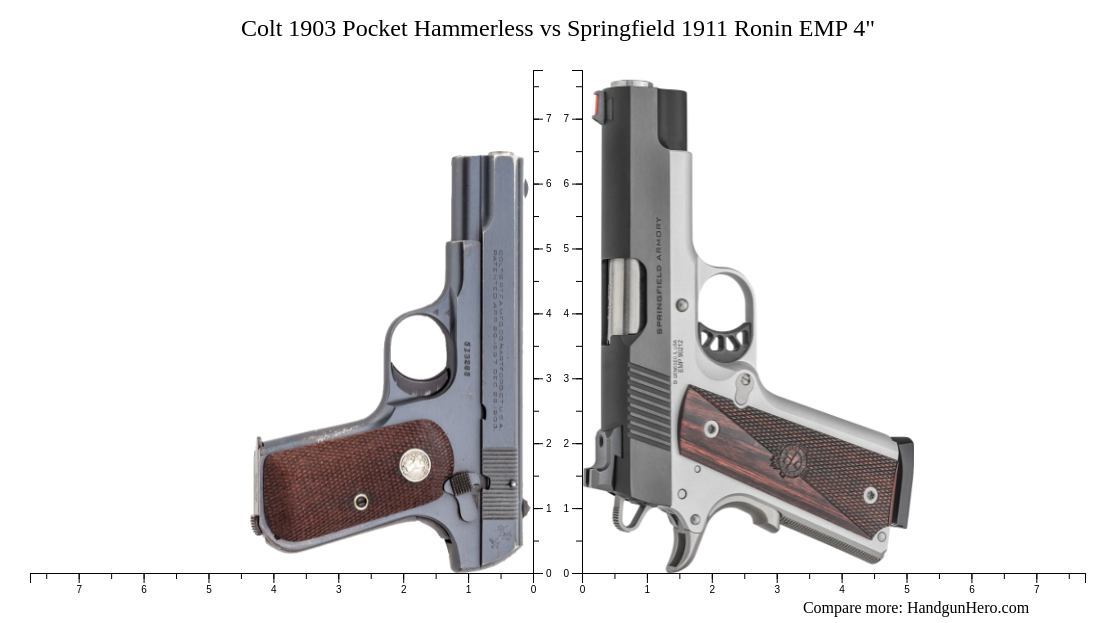 Colt 1903 Pocket Hammerless vs Springfield 1911 Ronin EMP 4" size ...