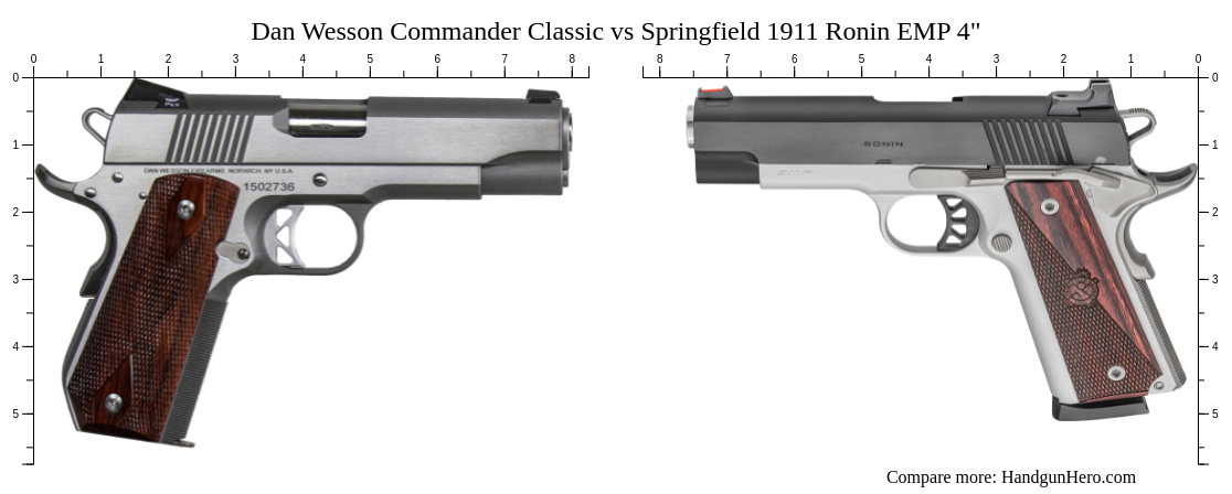 Dan Wesson Commander Classic vs Springfield 1911 Ronin EMP 4" size ...