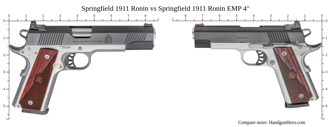 Springfield 1911 Ronin vs Springfield 1911 Ronin EMP 4" size comparison ...