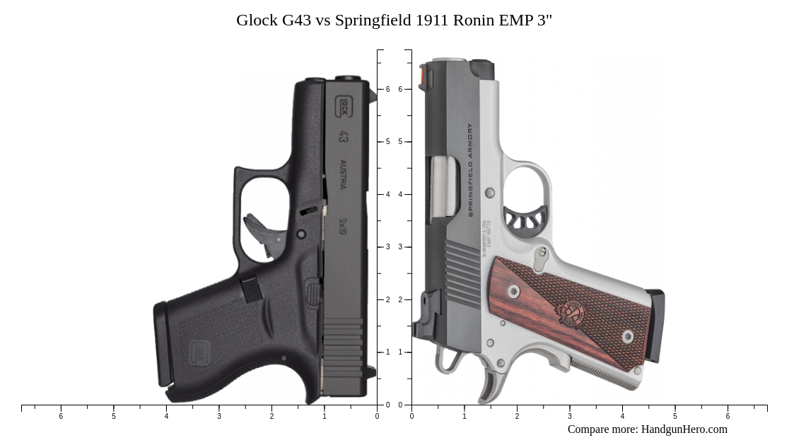 Glock G43 vs Springfield 1911 Ronin EMP 3" size comparison | Handgun Hero