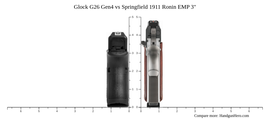 Glock G26 Gen4 vs Springfield 1911 Ronin EMP 3" size comparison ...