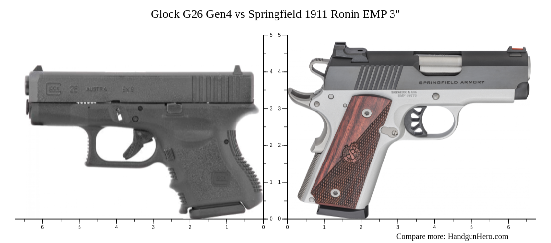 Glock G26 Gen4 vs Springfield 1911 Ronin EMP 3" size comparison ...