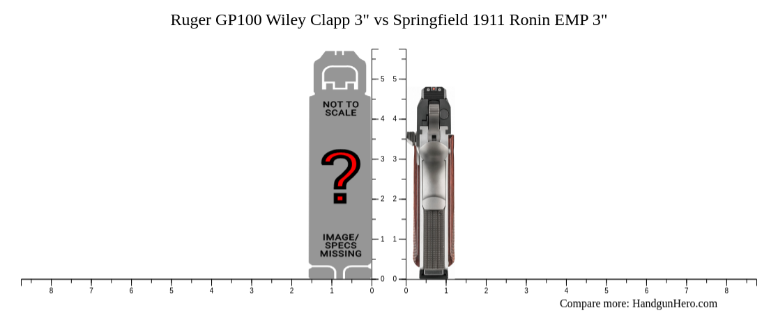 Ruger GP100 Wiley Clapp 3" vs Springfield 1911 Ronin EMP 3" size ...