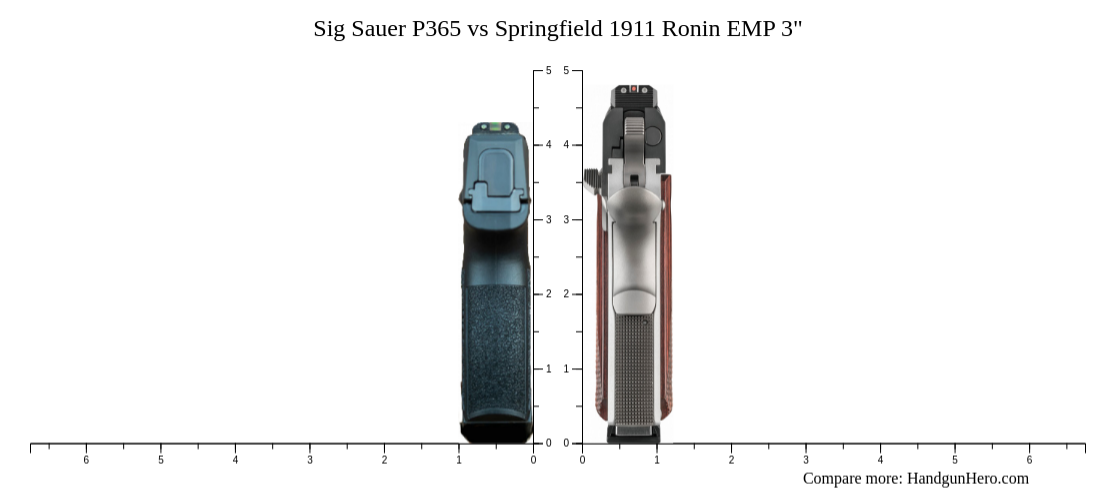 Sig Sauer P365 vs Springfield 1911 Ronin EMP 3" size comparison ...