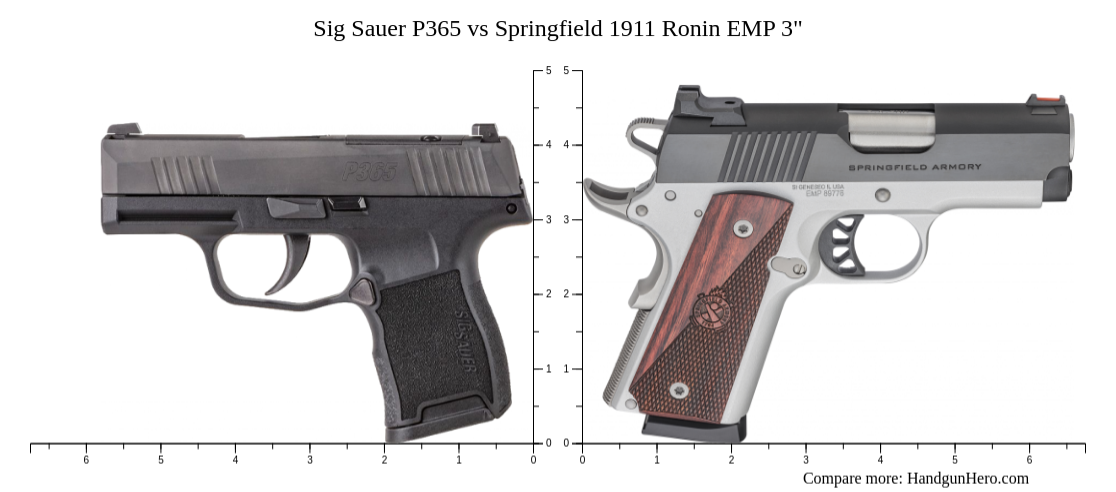 Sig Sauer P365 vs Springfield 1911 Ronin EMP 3" size comparison ...