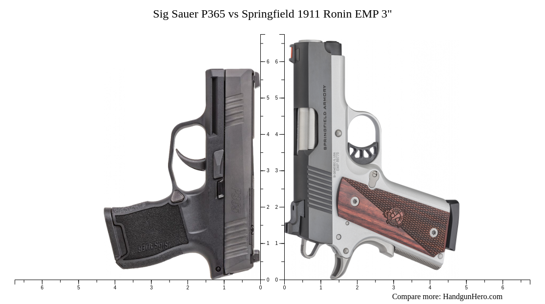 Sig Sauer P365 vs Springfield 1911 Ronin EMP 3" size comparison ...