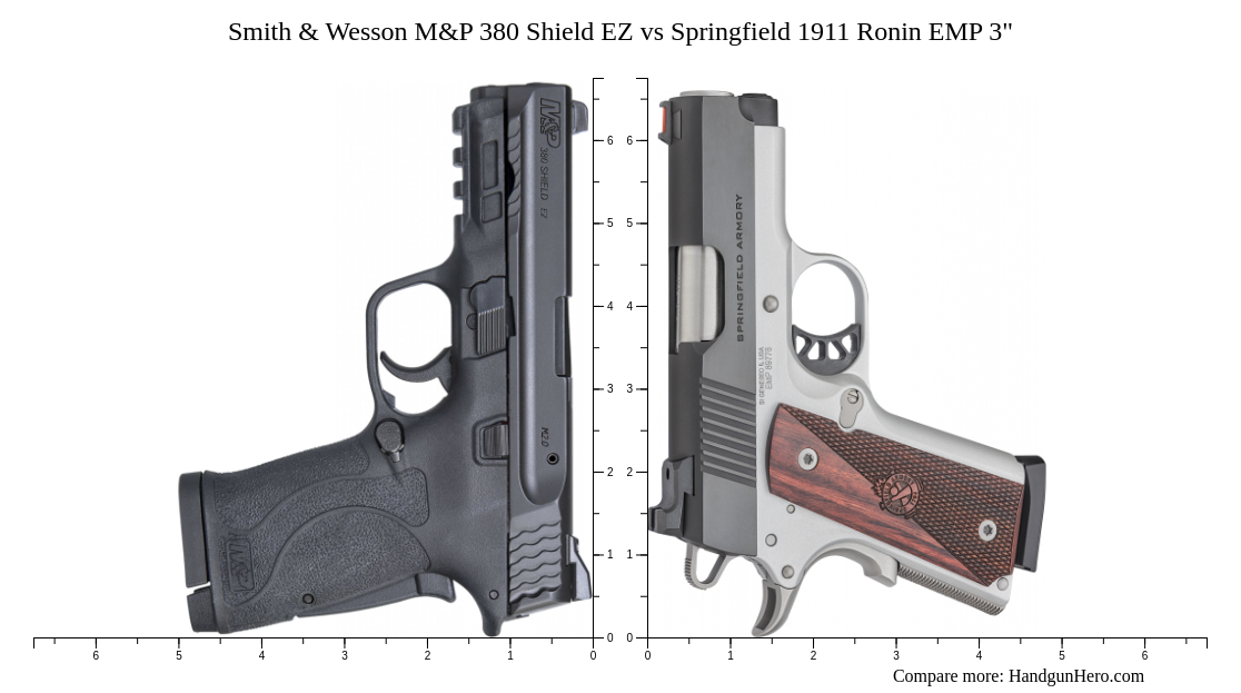 Smith & Wesson M&P 380 Shield EZ vs Springfield 1911 Ronin EMP 3" size ...