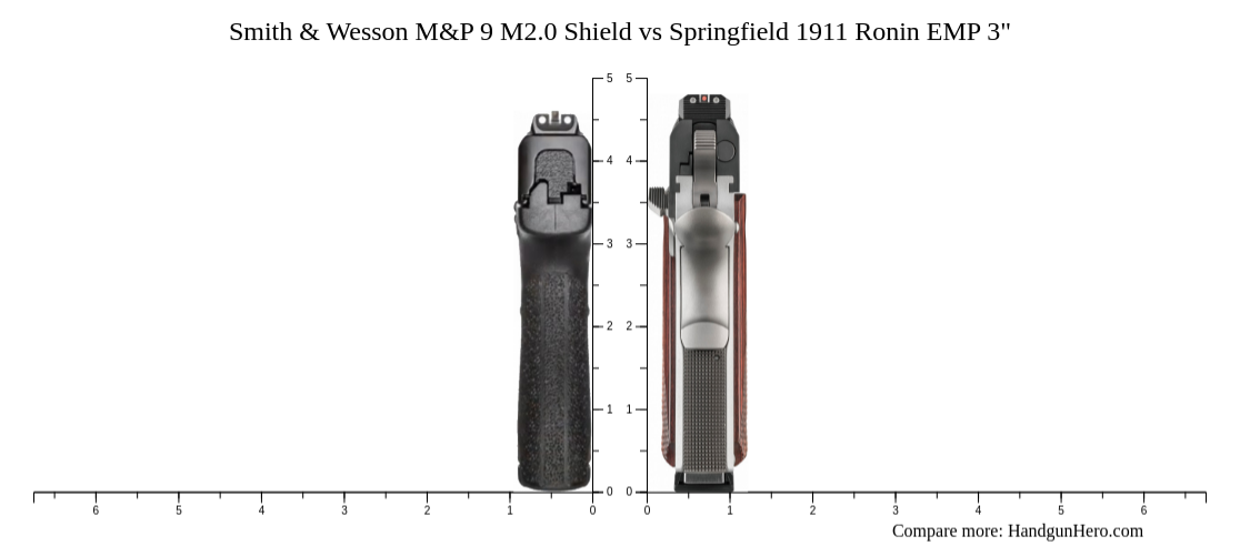 Smith & Wesson M&P 9 M2.0 Shield vs Springfield 1911 Ronin EMP 3" size ...