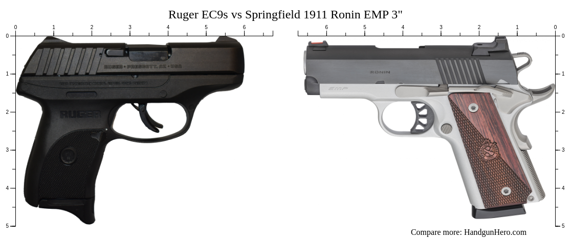 Ruger EC9s vs Springfield 1911 Ronin EMP 3" size comparison | Handgun Hero