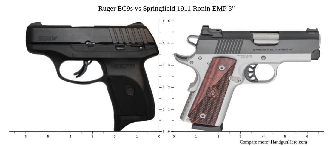 Ruger EC9s vs Springfield 1911 Ronin EMP 3" size comparison | Handgun Hero