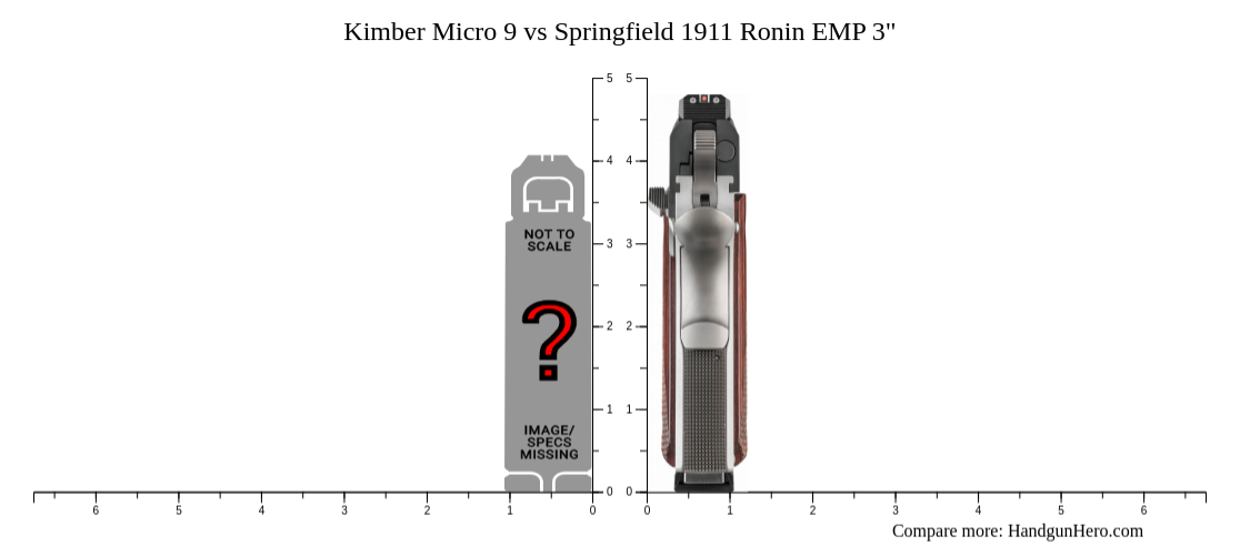 Kimber Micro 9 vs Springfield 1911 Ronin EMP 3" size comparison ...