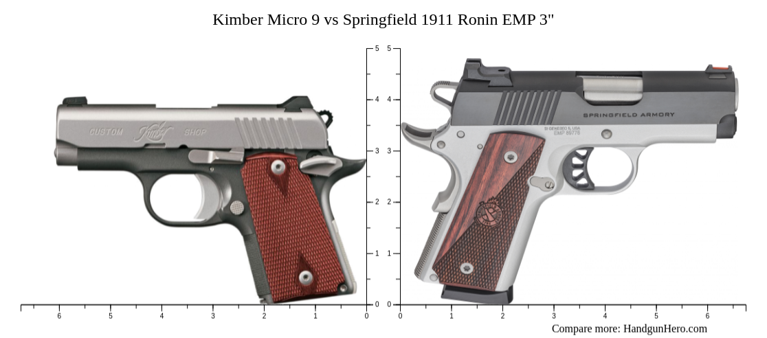 Kimber Micro 9 vs Springfield 1911 Ronin EMP 3" size comparison ...
