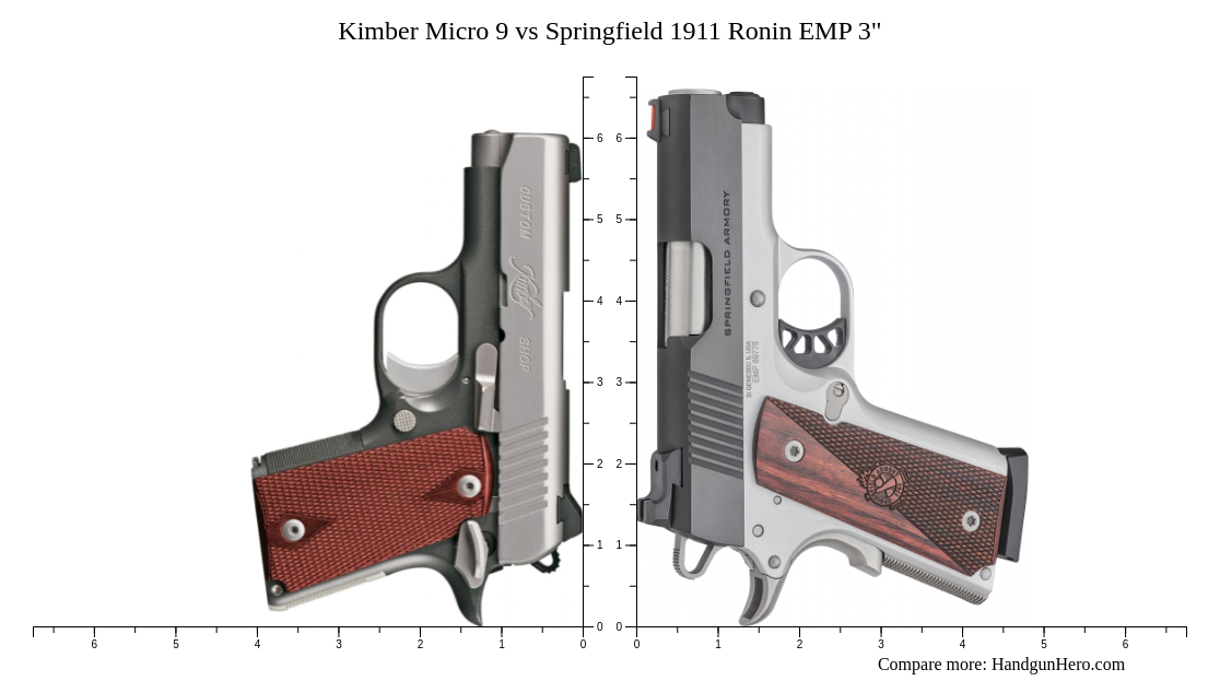 Kimber Micro 9 vs Springfield 1911 Ronin EMP 3" size comparison ...