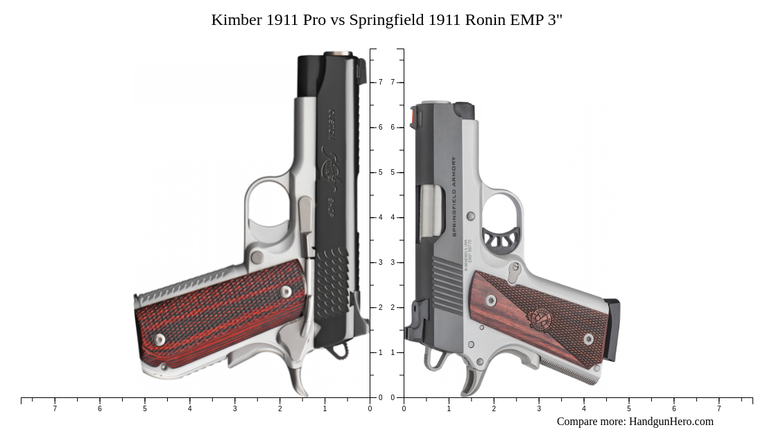 Kimber 1911 Pro vs Springfield 1911 Ronin EMP 3" size comparison ...