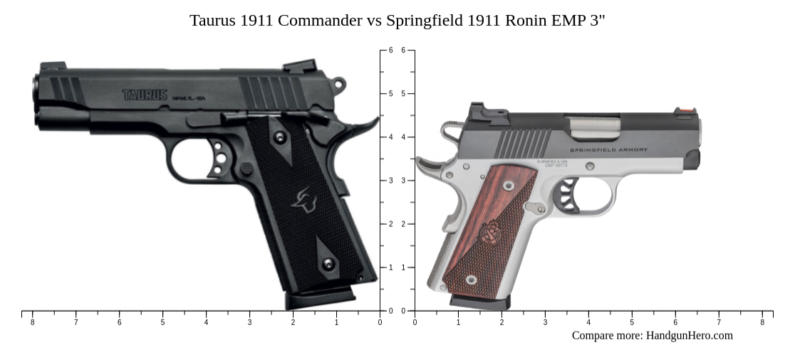 Taurus 1911 Commander vs Springfield 1911 Ronin EMP 3" size comparison ...