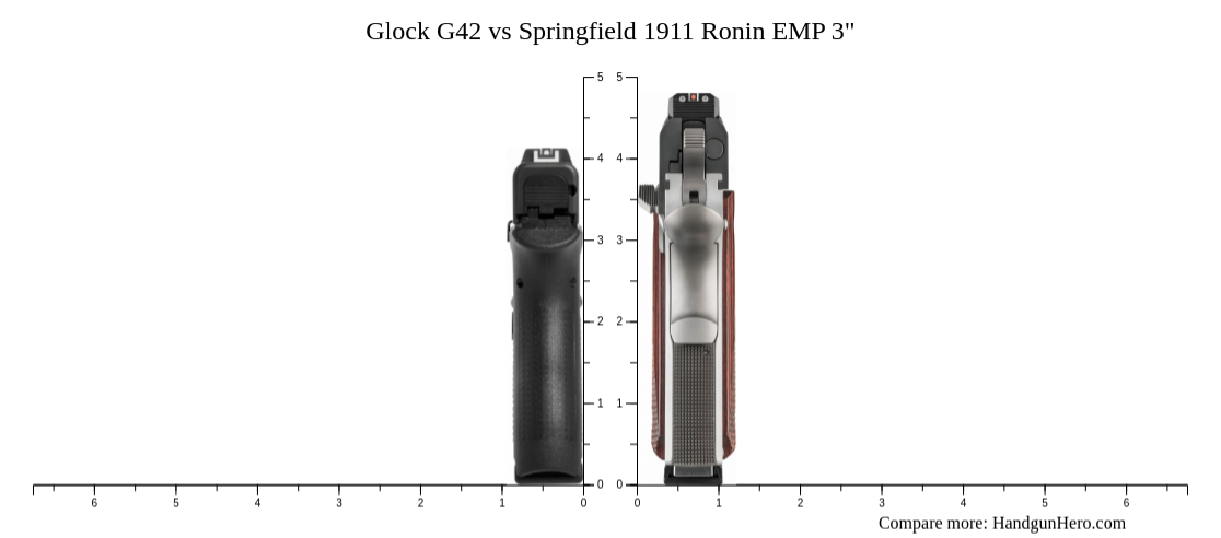 Glock G42 vs Springfield 1911 Ronin EMP 3" size comparison | Handgun Hero