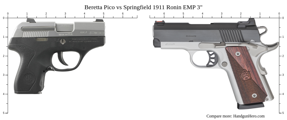 Beretta Pico vs Springfield 1911 Ronin EMP 3" size comparison | Handgun ...