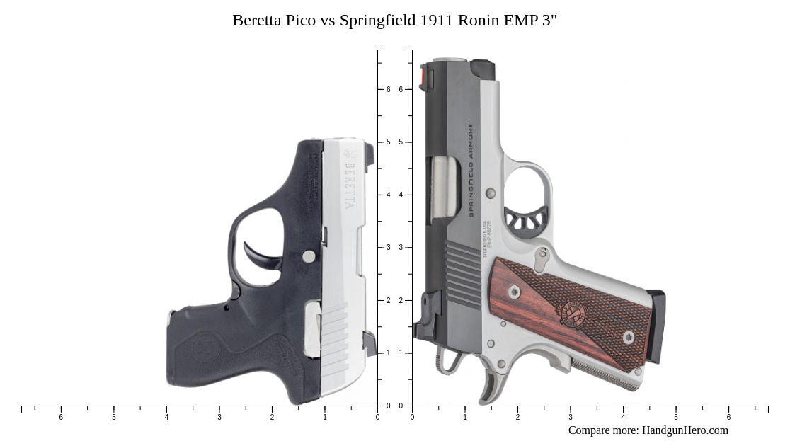 Beretta Pico vs Springfield 1911 Ronin EMP 3" size comparison | Handgun ...