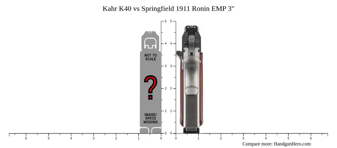 Kahr K40 vs Springfield 1911 Ronin EMP 3" size comparison | Handgun Hero