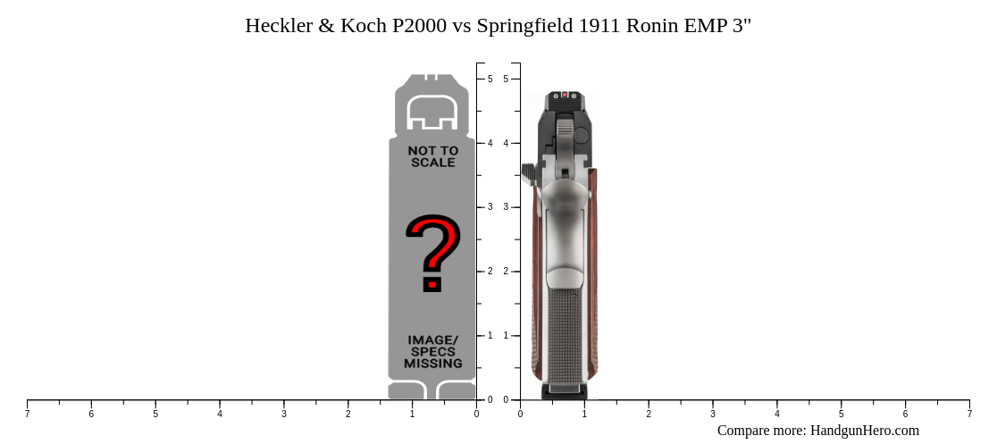 Heckler & Koch P2000 vs Springfield 1911 Ronin EMP 3" size comparison ...