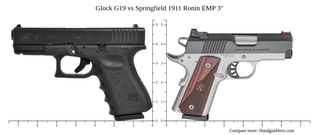 Glock G19 vs Springfield 1911 Ronin EMP 3" size comparison | Handgun Hero