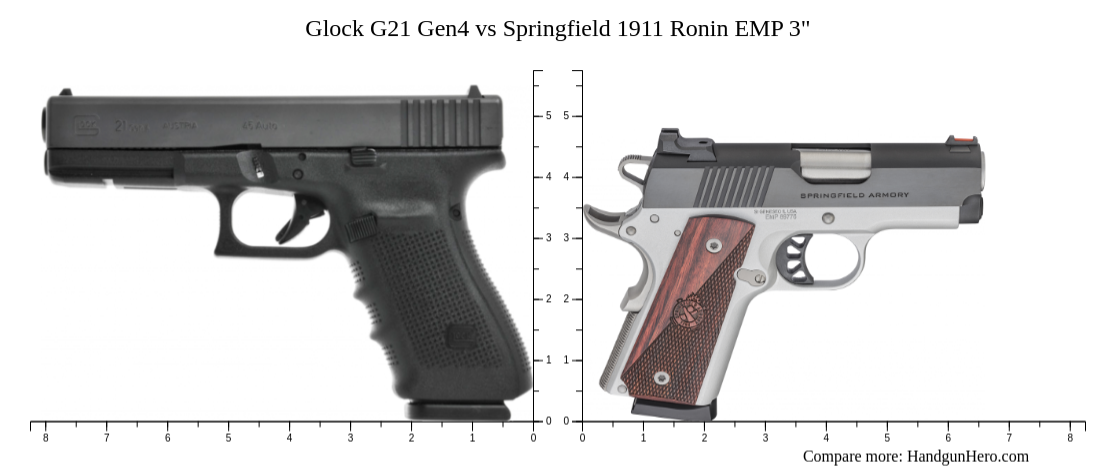 Glock G21 Gen4 vs Springfield 1911 Ronin EMP 3" size comparison ...