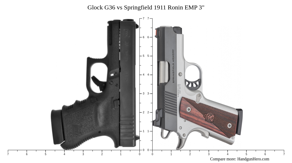 Glock G36 vs Springfield 1911 Ronin EMP 3" size comparison | Handgun Hero