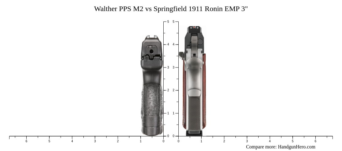 Walther PPS M2 vs Springfield 1911 Ronin EMP 3" size comparison ...