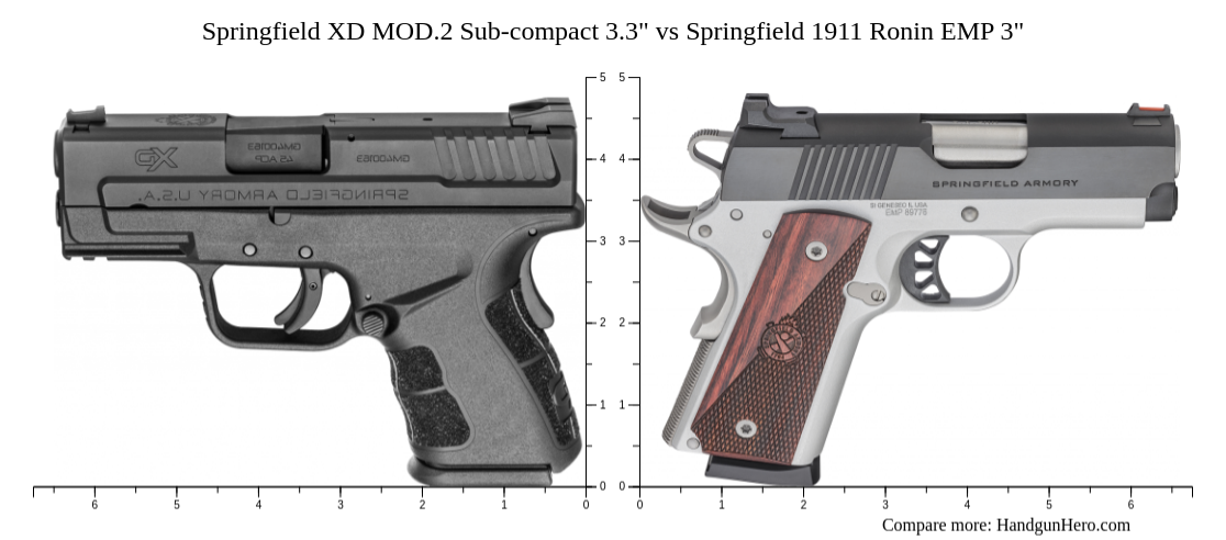 Springfield XD MOD.2 Sub-compact 3.3" vs Springfield 1911 Ronin EMP 3 ...